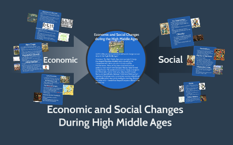 Economic and Social Changes during the High Middle Ages by Aileen ...