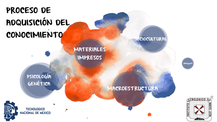 PROCESO DE ADQUISICIÓN DEL CONOCIMIENTO by Adrián Oliva on Prezi