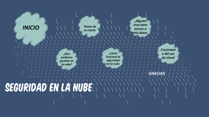 Seguridad Informatica by Francisco Adrián Aguilar on Prezi