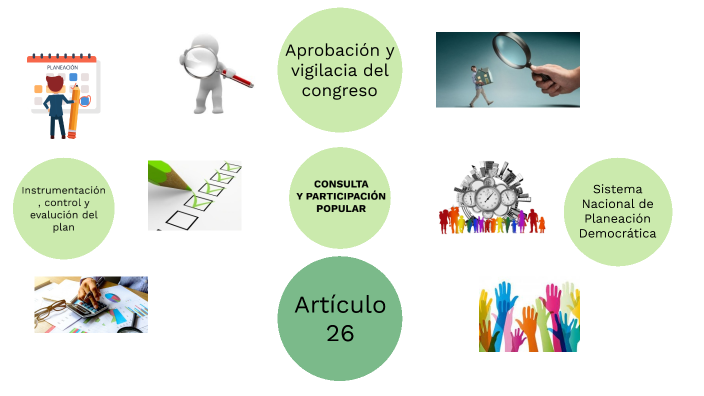 artículos constitucionales del 1- 29. 2 by Fernando Garduño on Prezi