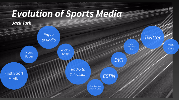 Sports Media Timeline by Jack Turk on Prezi