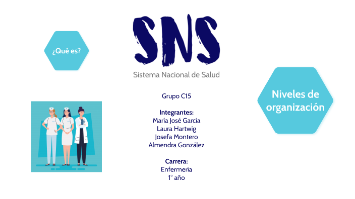 mapa sns by Josefa Montero on Prezi