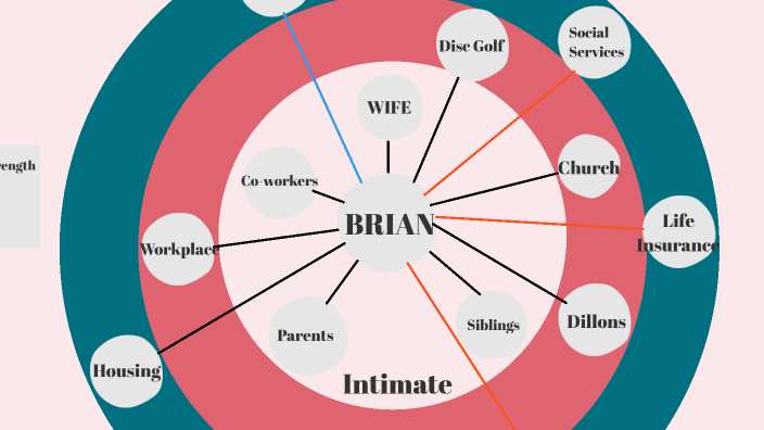 Eco map for cultural awareness by Lindsay Shippy on Prezi