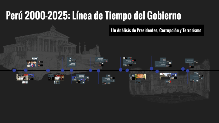 Perú 2000-2025: Línea de Tiempo del Gobierno by Luana Carreño on Prezi