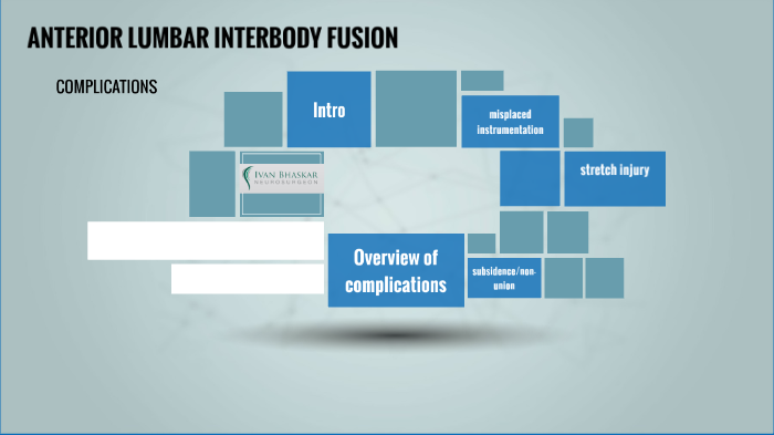 ANTERIOR LUMBAR INTERBODY FUSION by Ivan Bhaskar on Prezi