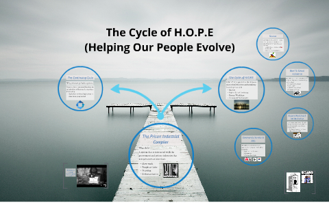 The Cycle of H.O.P.E by Christina B on Prezi