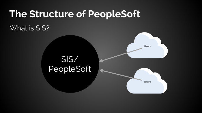 The Structure of PeopleSoft by Jeff Park on Prezi
