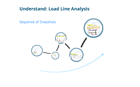 Understand: Load Line Analysis by Denz Choe on Prezi