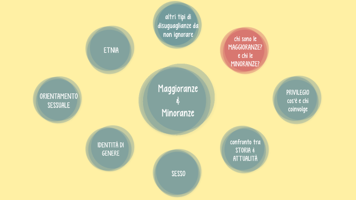 maggioranze e minoranze by Carolina Di Salvo Caravà on Prezi