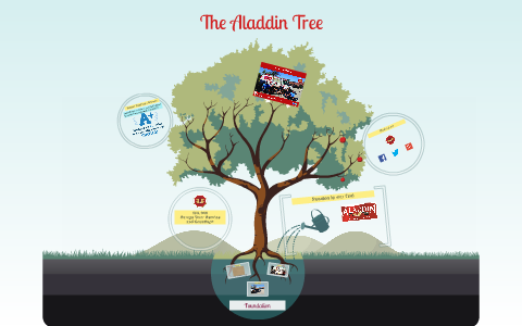 The Aladdin Tree by Marc Sednaoui on Prezi