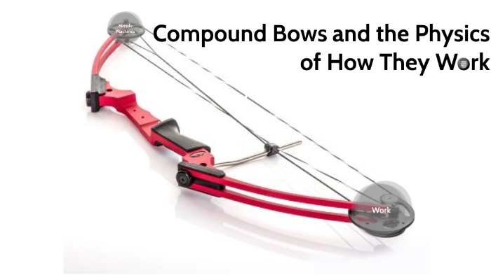 Physics of Compound Bows by Luke Wahl on Prezi