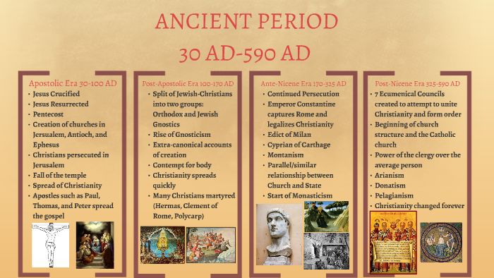 ANCIENT PERIOD ~ 30 AD-590 AD by Ben Zook on Prezi