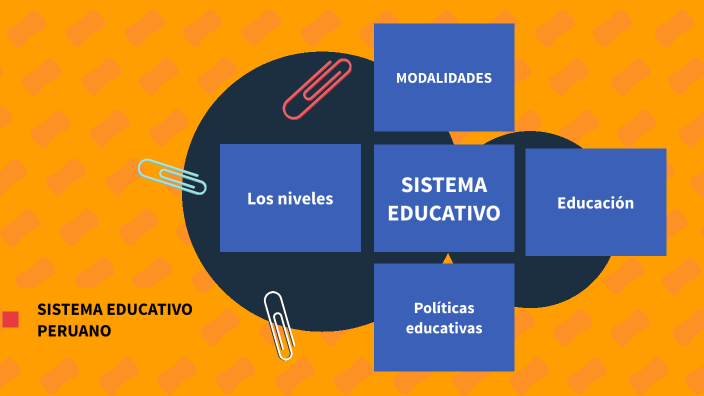 SISTEMA EDUCATIVO PERUANO by Claudia Karen Herrera Vilca on Prezi