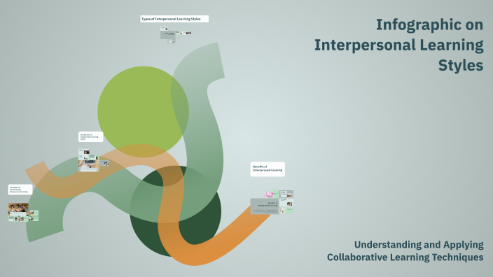 Infographic on Interpersonal Learning Styles by Jal Bol on Prezi