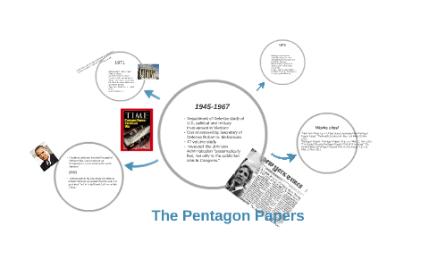 The Pentagon Papers by on Prezi