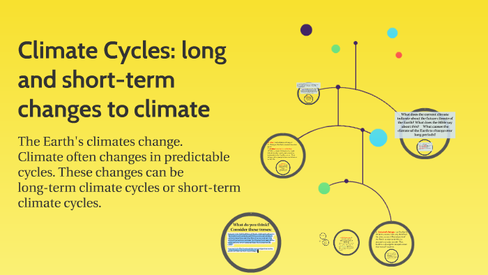 Climate change or climate balance? by Lyn Gladden on Prezi