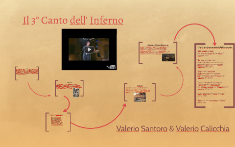 Il 3° Canto dell' Inferno by valerio santoro on Prezi