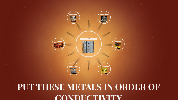 LIST OF CONDUCTIVE METALS by Robert Grant on Prezi