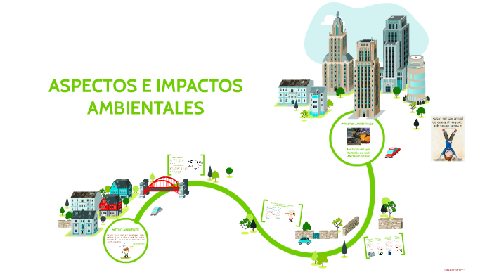 ASPECTOS E IMPACTOS AMBIENTALES by Melissa Alexandra on Prezi