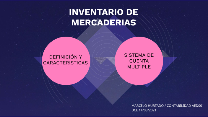 INVENTARIO DE MERCADERIAS by Alejandro Hurtado Ortega on Prezi