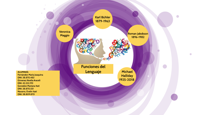 Funciones del LENGUAJE by Noelia Gimenez on Prezi