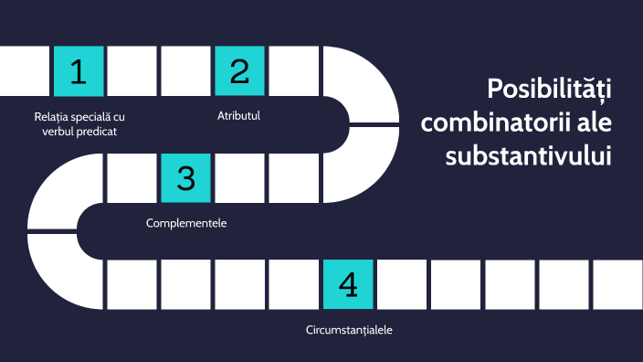 Posibilități combinatorii ale substantivului by Vlad Jipa on Prezi