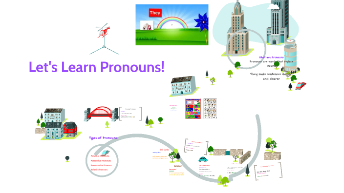 Let's Learn Pronouns! by Am Kz on Prezi