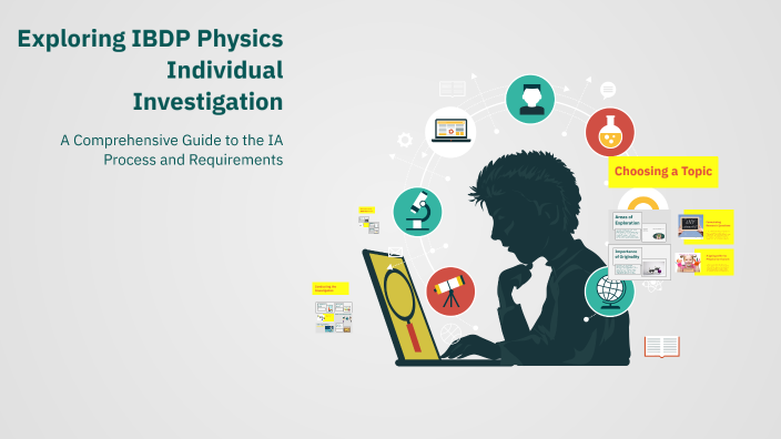 Exploring IBDP Physics Individual Investigation by Azam Khan on Prezi
