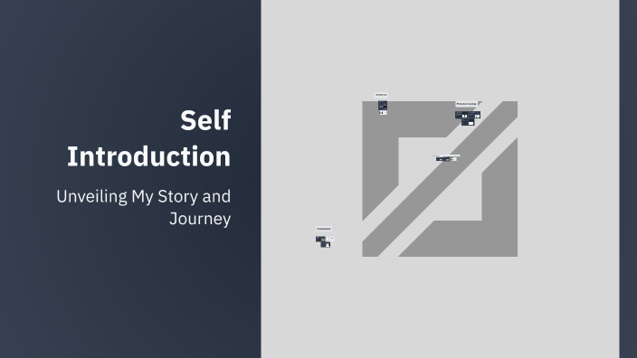 Self Introduction by Ramya n on Prezi