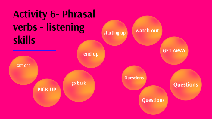 Activity 6- Phrasal verbs - listening skills by liz roy on Prezi