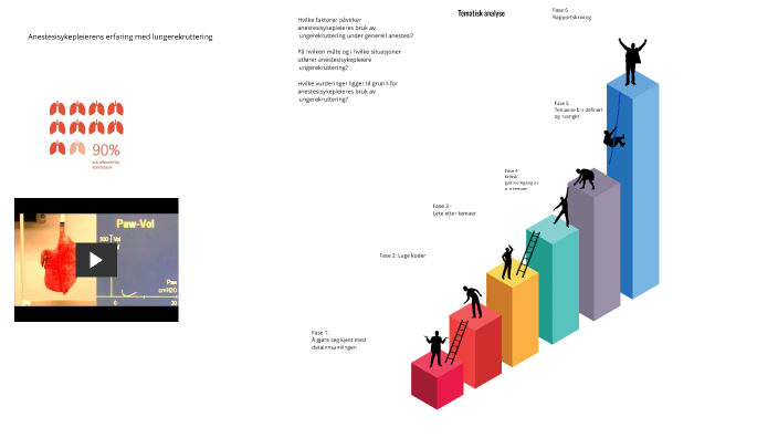 Tematisk analyse by Anders Bergman on Prezi