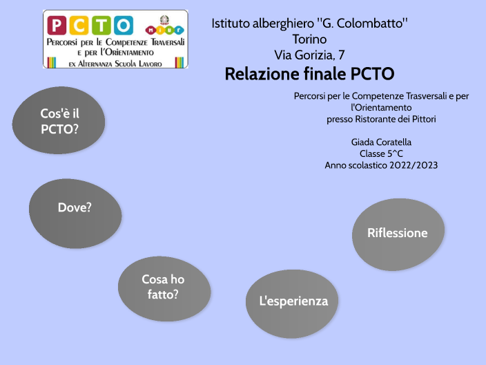 PCTO Colombatto (Coratella Giada) by Giada Coratella on Prezi