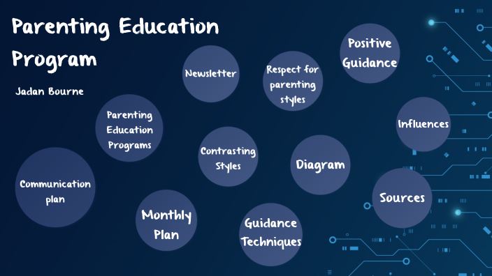 Parent Education Program by Jadan Bourne on Prezi