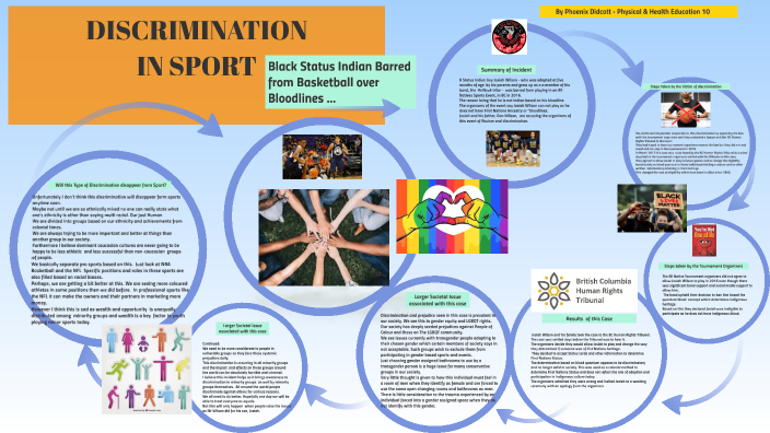 Discrimination in Sports by Phoenix Didcott on Prezi