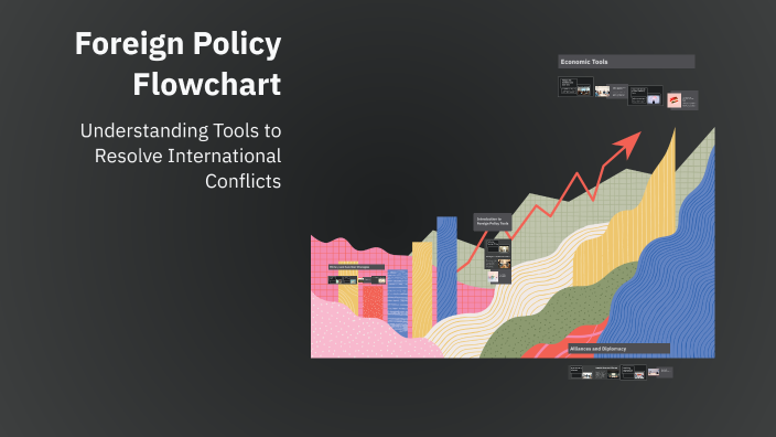 Foreign Policy Flowchart by Maia Worr on Prezi