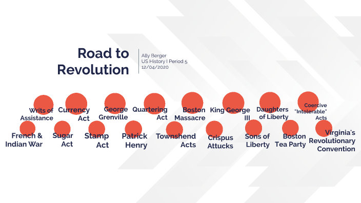 Road to Revolution Timeline by Ally Berger on Prezi