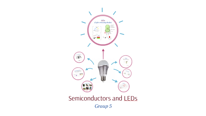 Semiconductors and LED by on Prezi