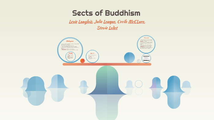Sects of Buddhism by Stevie Ledet on Prezi