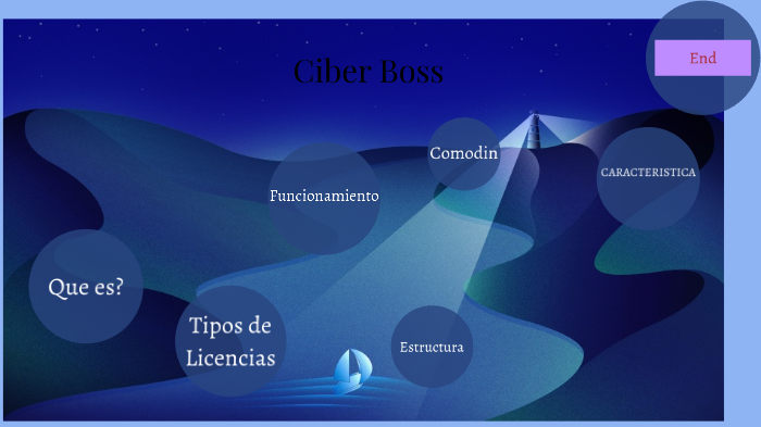 Ciber boss by Tayler on Prezi