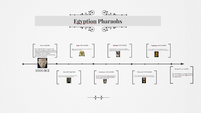 pharaoh timeline by Ethan McGill on Prezi