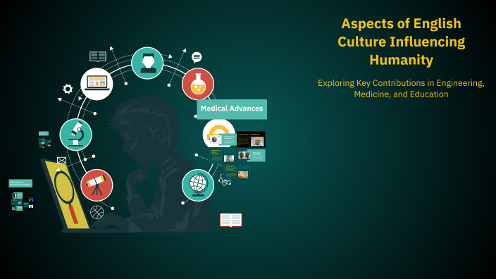 Aspects of English Culture Influencing Humanity by Sa1cam on Prezi