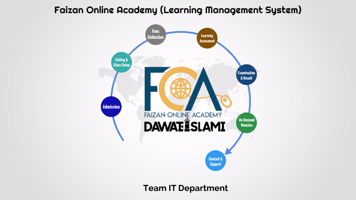 Faizan Online Academy LMS Presentation by Admin FOA on Prezi