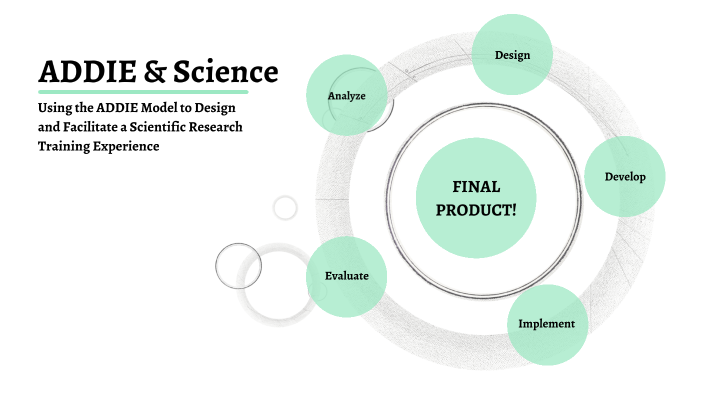 ADDIE + Citizen Science Research Project Overview by Cierra Coyner on Prezi