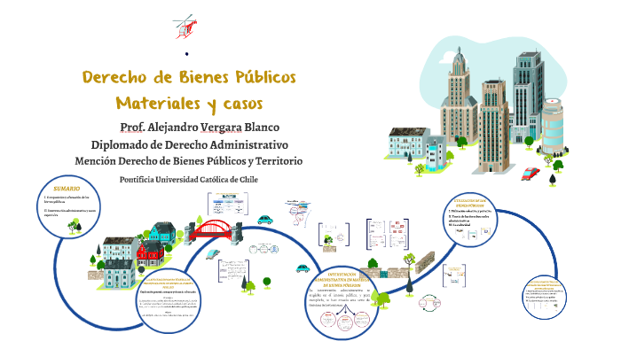 Derecho de los Bienes Públicos (N°2) by on Prezi