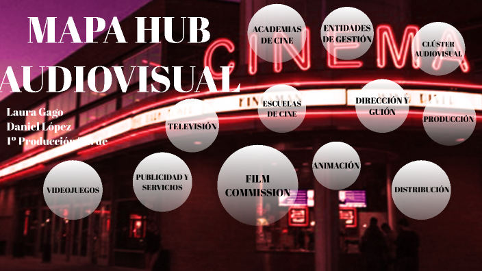 MAPA HUB by Laura Gago on Prezi