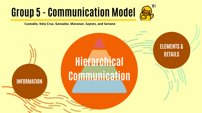 ORAL COMM. PETA PPT by Kiarra Dela Cruz