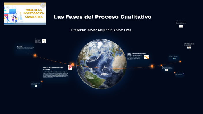 Las Fases del Proceso Cualitativo by Xavier Acevo on Prezi