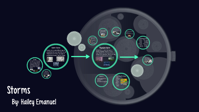 Storms by hailey emanuel on Prezi
