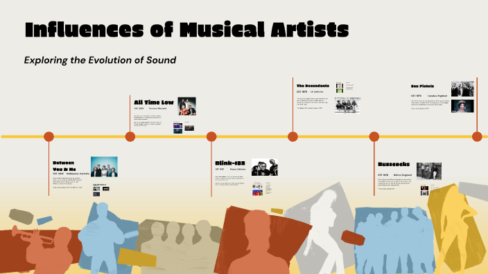 Influences of Musical Artists by Gabe Addington on Prezi