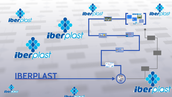 IBERPLAST by jessica moreno on Prezi